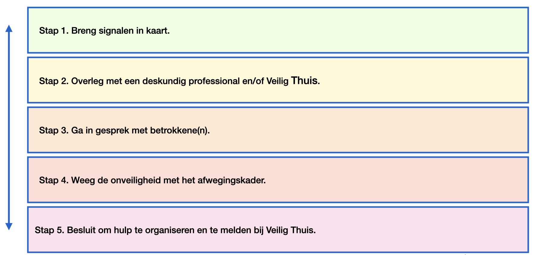 Meldcode - Landelijk Kenniscentrum Aandachtsfunctionarissen Huiselijk ...